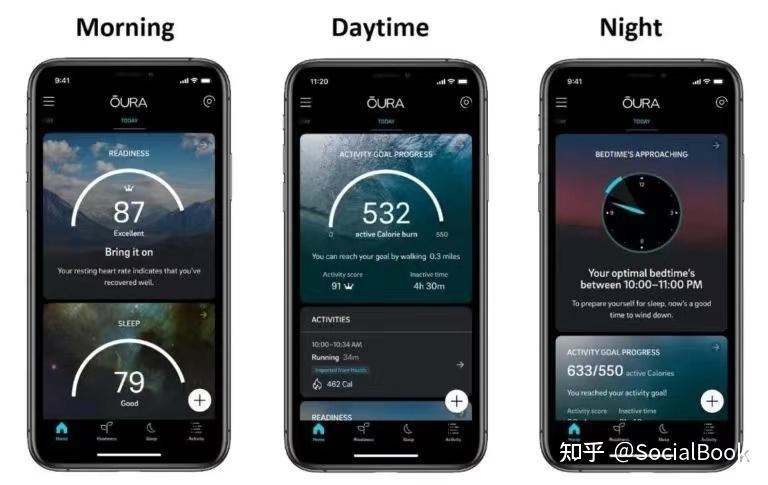 Oura 推出的 Oura Ring 怎么样？其支持的功能有何亮点？ - 知乎