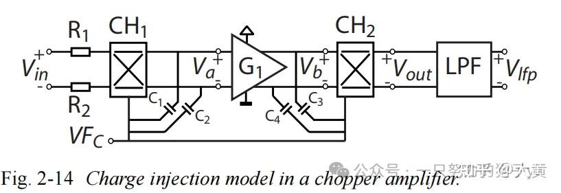 读书笔记（一）：Dynamic Offset Compensated CMOS Amplifiers - 知乎