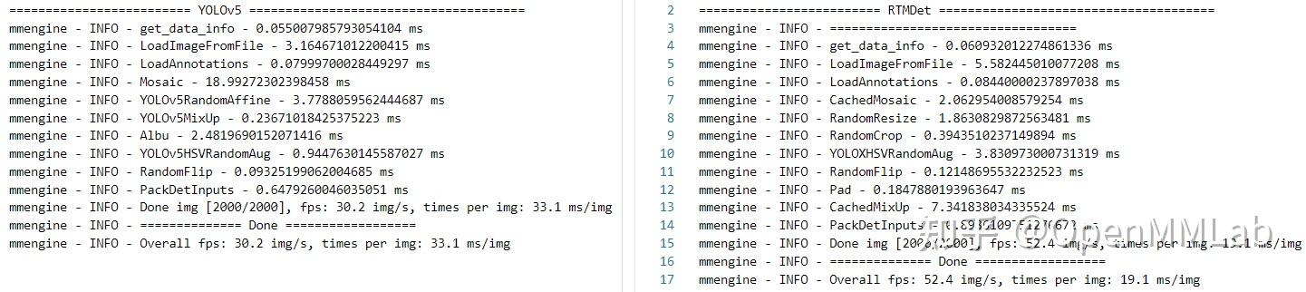 如何评价MMDetection最新发布的RTMDet高精度模型？ - 知乎