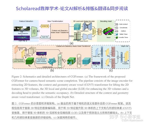 Neurlps2024论文解读context And Geometry Aware Voxel Transformer For Semantic Scene Completion Water