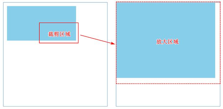 svg中viewbox图解分析 - 知乎