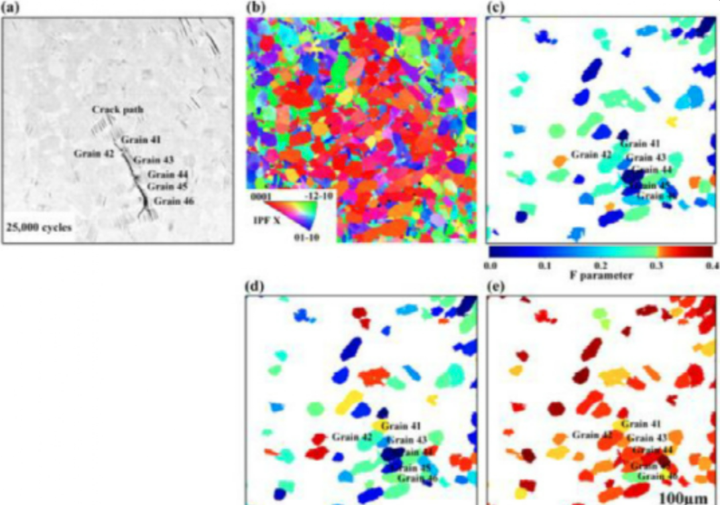 金属顶刊《Acta Materialia》揭示微观组织对钛合金疲劳裂纹的影响！ - 知乎