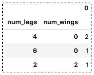 9个value_counts()的小技巧，提高Pandas 数据分析效率 - 知乎