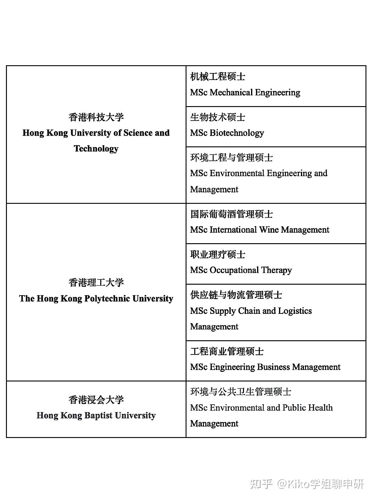 23Fall无果？24年一月入学研究生项目总结 - 知乎