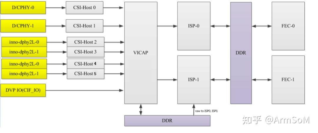 ArmSoM Rockchip系列产品 通用教程 之 Camera 使用 - 知乎