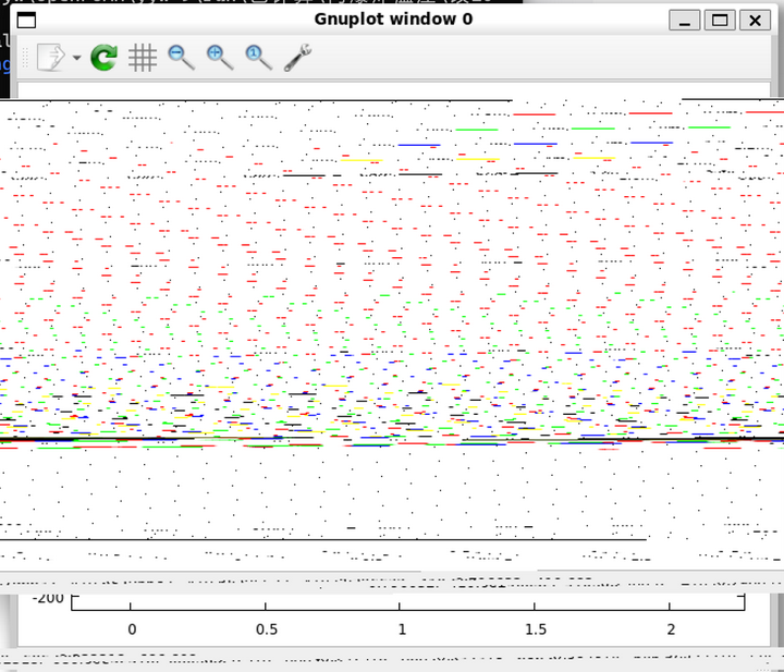 遇到wsl调用gnuplot与paraFoam出现界面显示问题怎么解决 - 知乎