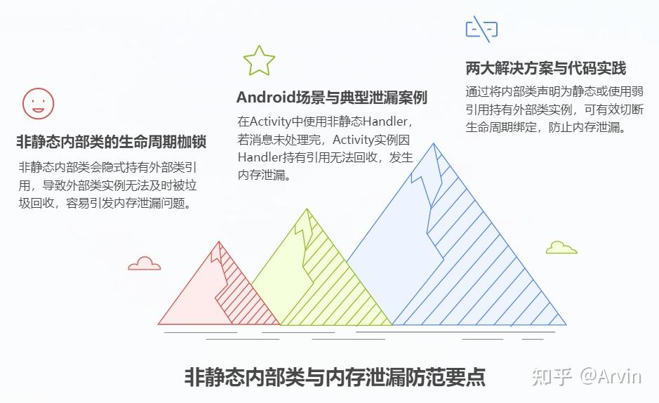 Java内存泄漏全解析：从典型场景到实战解决方案 - 知乎