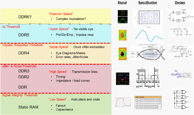 存储器芯片及 DDR5 技术及完整的测试方案 - 知乎