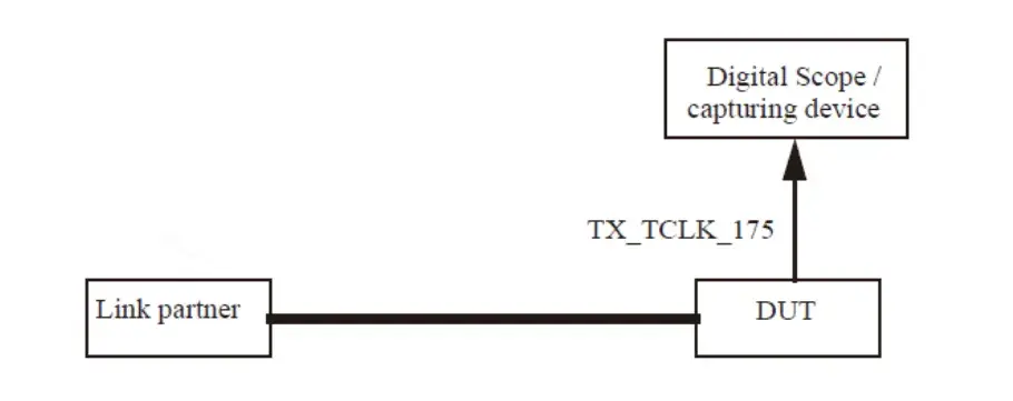 前沿技术丨万兆车载以太网，PMA测试这样做！ - 知乎