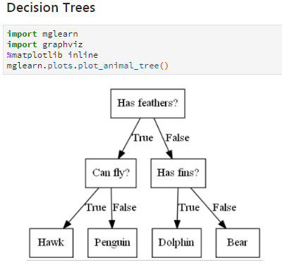 graphviz pip安装成功后，调用时报错的解决办法 - 知乎