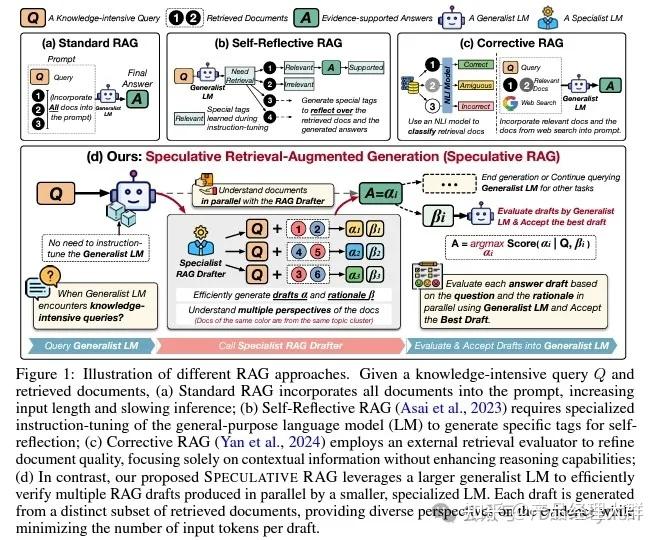 深度讲解：RAG技术-附最新20个方法 - 知乎
