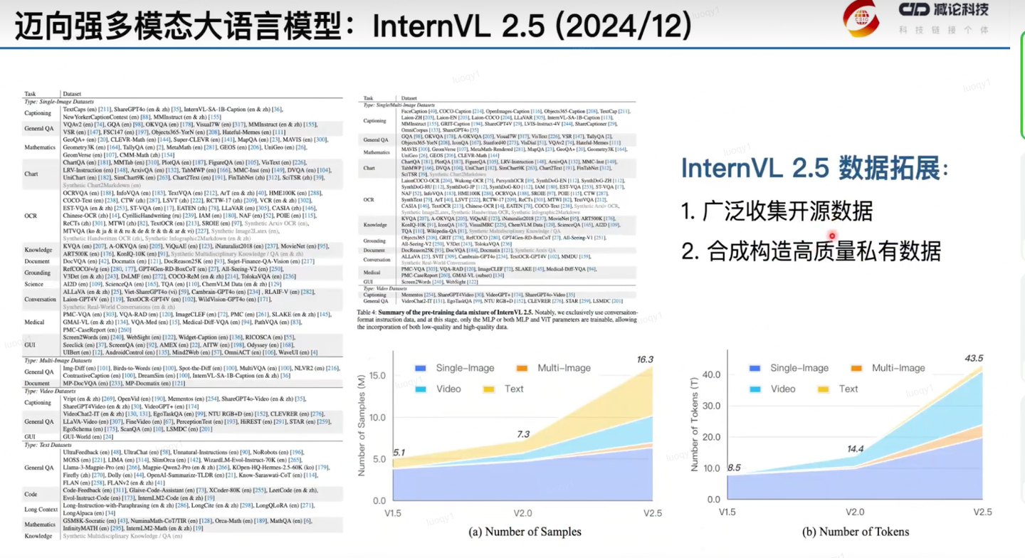 internVL系列阅读笔记(InternVL 1.0~InternVL 3.5) - 知乎