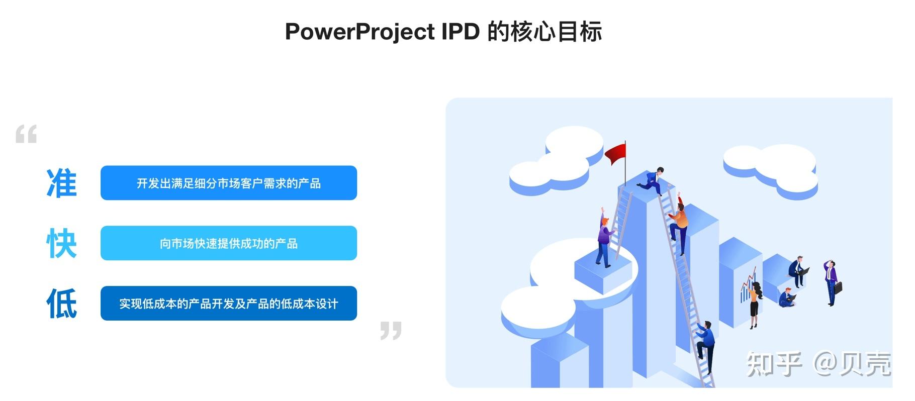 PLM系统项目管理是否可以承接IPD流程呢？ - 知乎