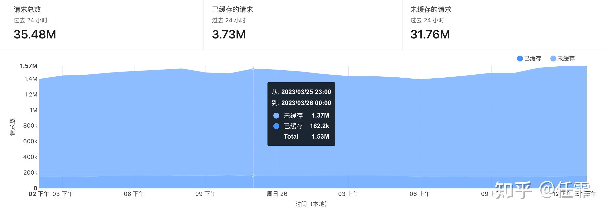 如何贡献自己的BT-tracker？ - 知乎