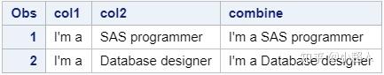 SAS运算符 - 知乎