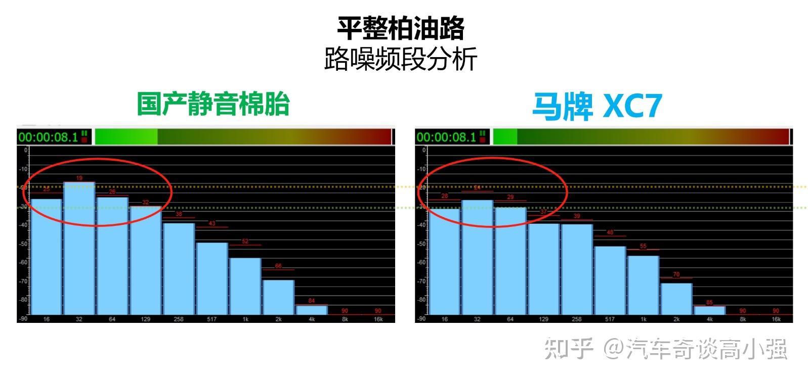 比静更静，强如开挂，马牌旗舰全能胎XC7体验手记 - 知乎