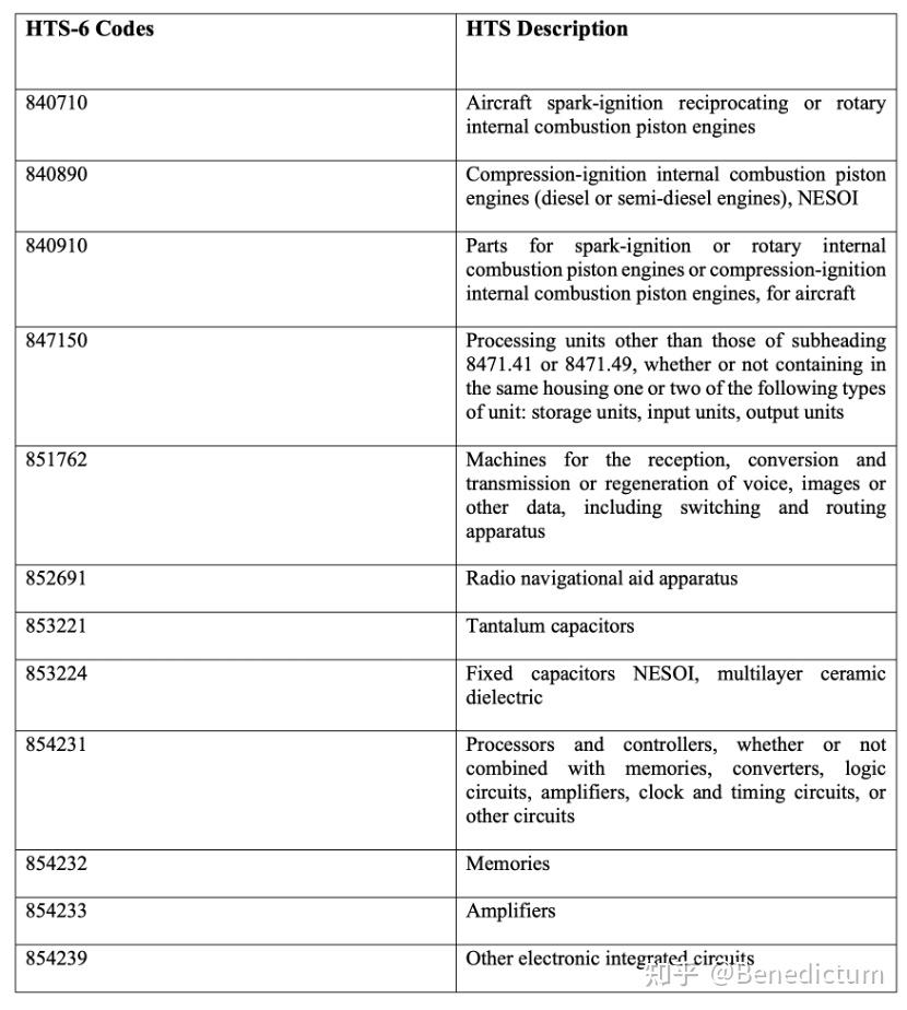 贸易监管政策解读：BIS/OFAC关于俄罗斯、白俄罗斯、伊朗等地区的最新规定（224新规） - 知乎