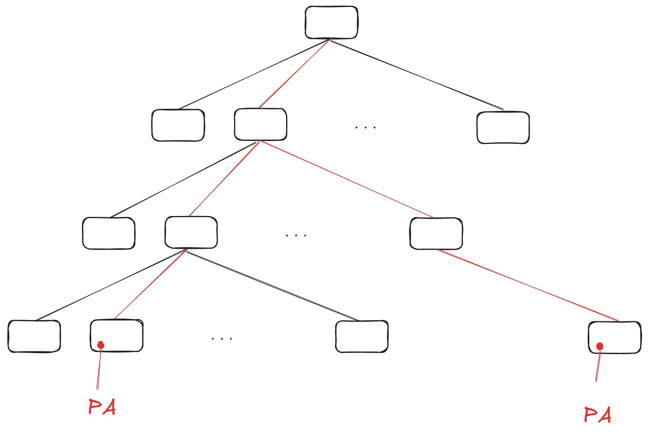 【管中窥豹】 page table cache 的两种方案 - 知乎