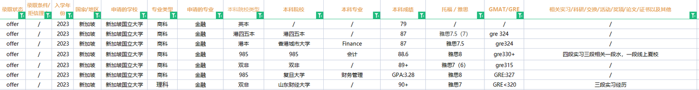2023fall新加坡国立大学（NUS）录取案例汇总（600+条） - 知乎