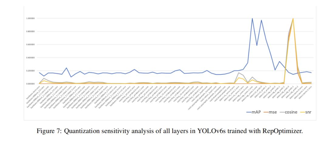 [CV - Object Detection]MS COCO2017数据集目标检测 - 解决方案YOLOv6（Anchor free） - 知乎
