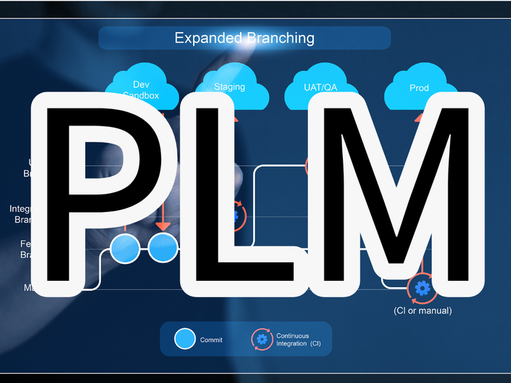 2024 PLM行业观察：西门子、SAP大裁员，国产PLM软件、PDM软件发展路径分析 - 知乎