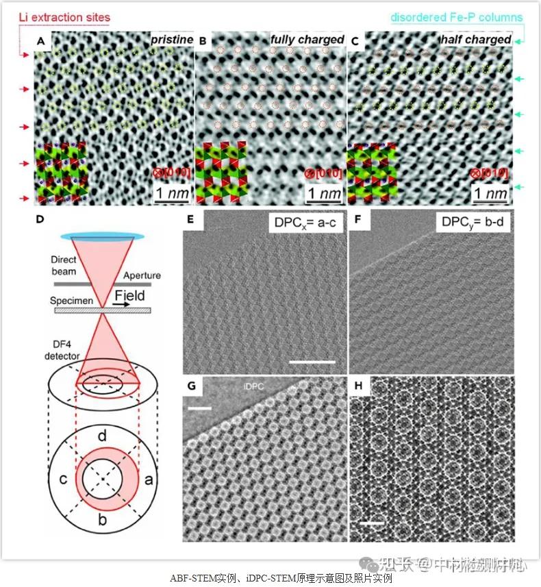 iDPC-STEM技术的原理及优势 - 知乎