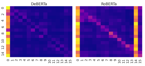 还在用RoBERTa？快来看看DeBERTa吧！ - 知乎