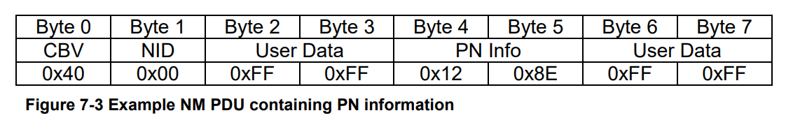 如何去理解AUTOSAR NM中PNC这个词的概念？ - 知乎