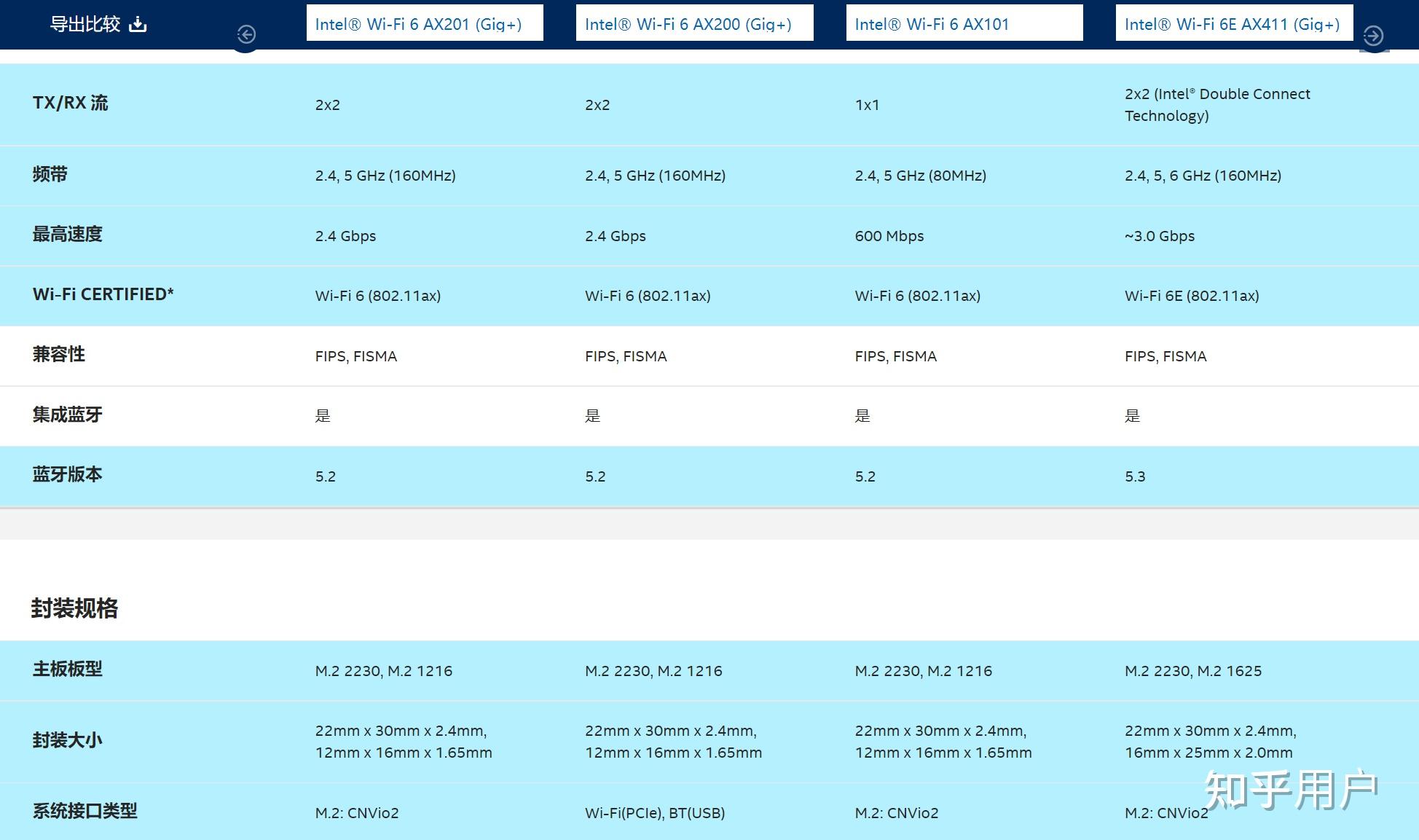 ax101网卡真的很垃圾么，家里宽带只有300M? - 知乎