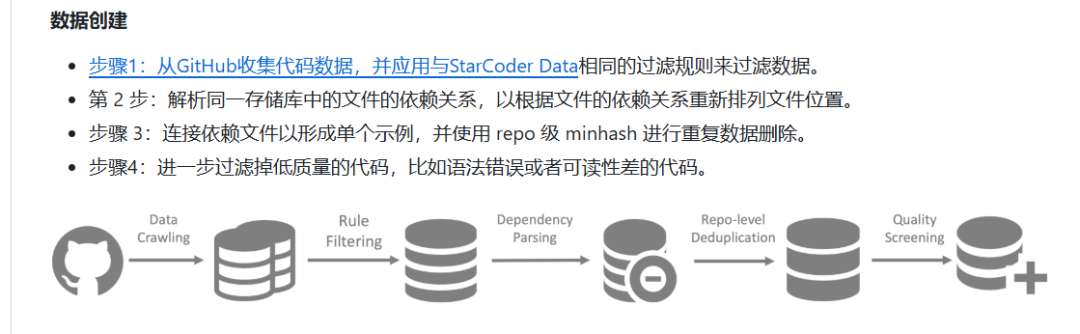 GitHub 10k Star DeepSeek-Coder：让代码自己写自己 - 知乎