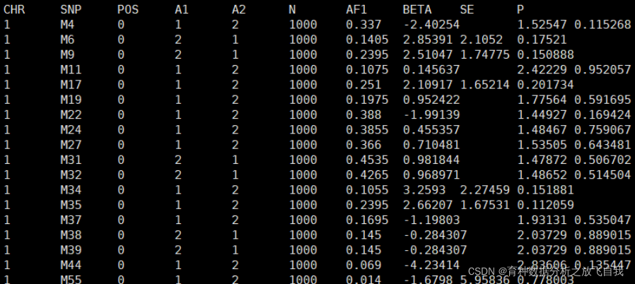 GWAS软件：GAPIT+GEMMA+GCTA如何计算PVE？ - 知乎