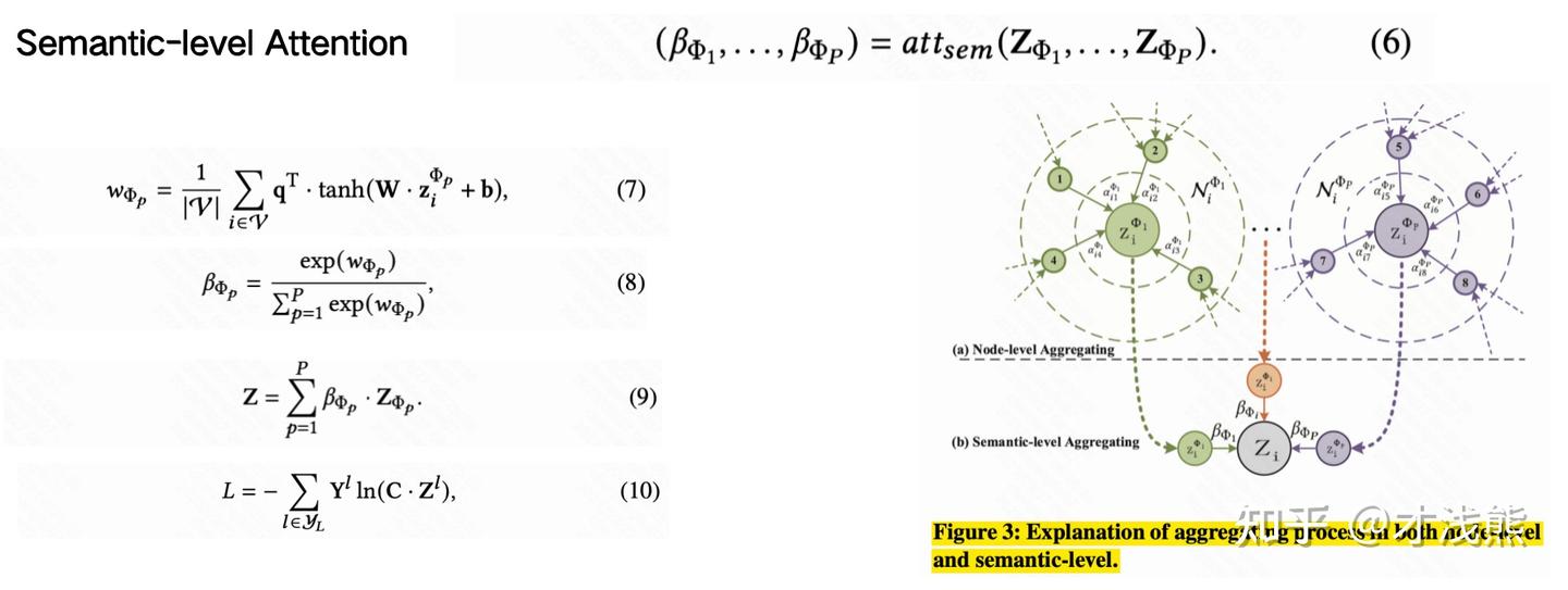 Heterogeneous graph network (异构图) 技术调研 - 知乎