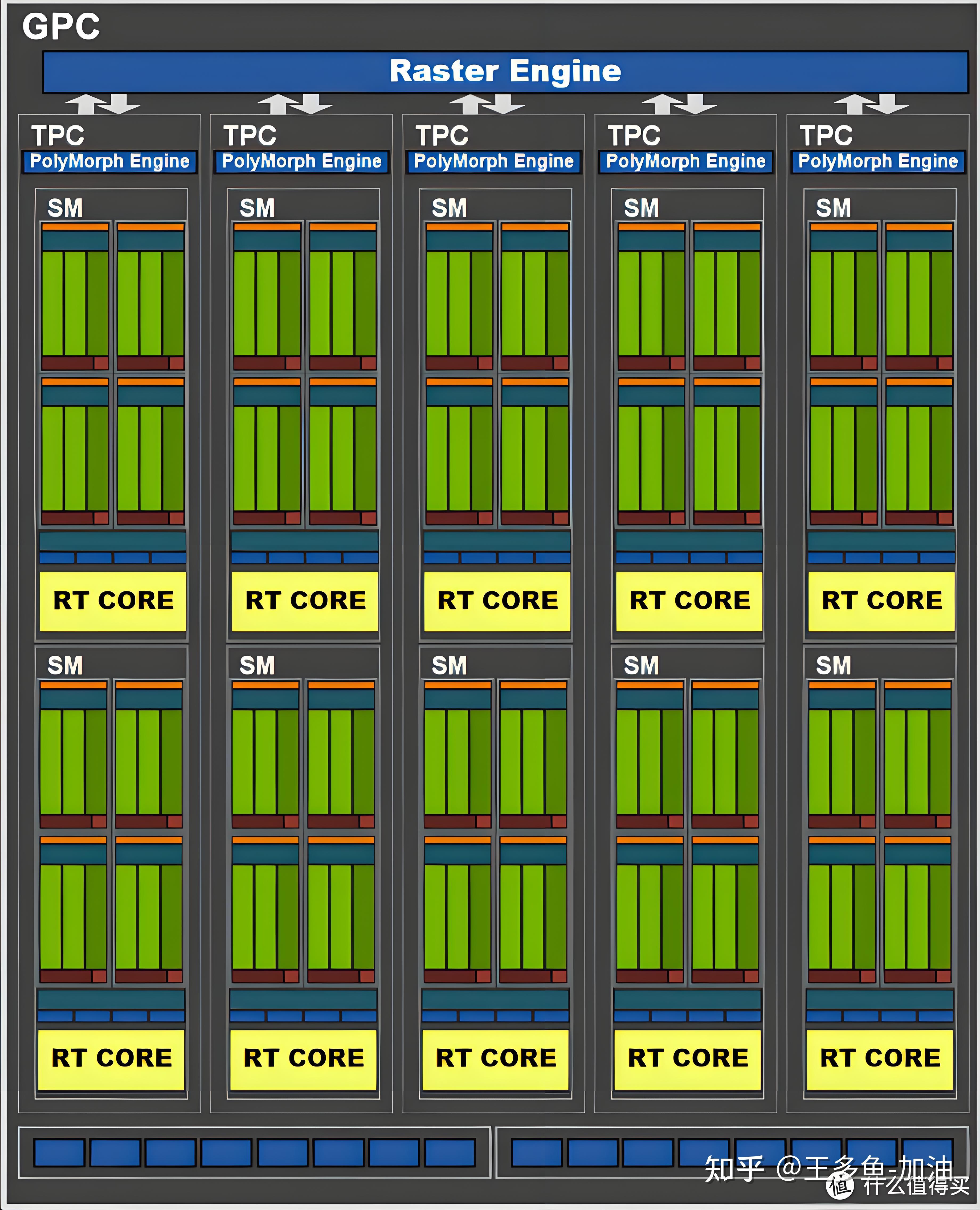 如何理解 GPU 的工作原理？ - 知乎