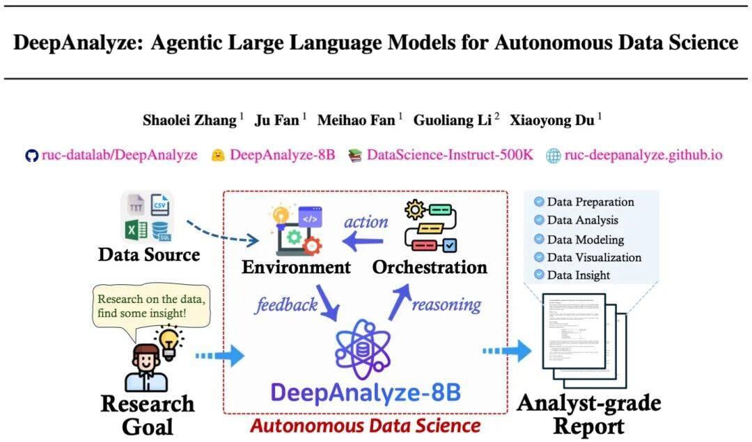 人大、清华DeepAnalyze，让LLM化身数据科学家 - 知乎