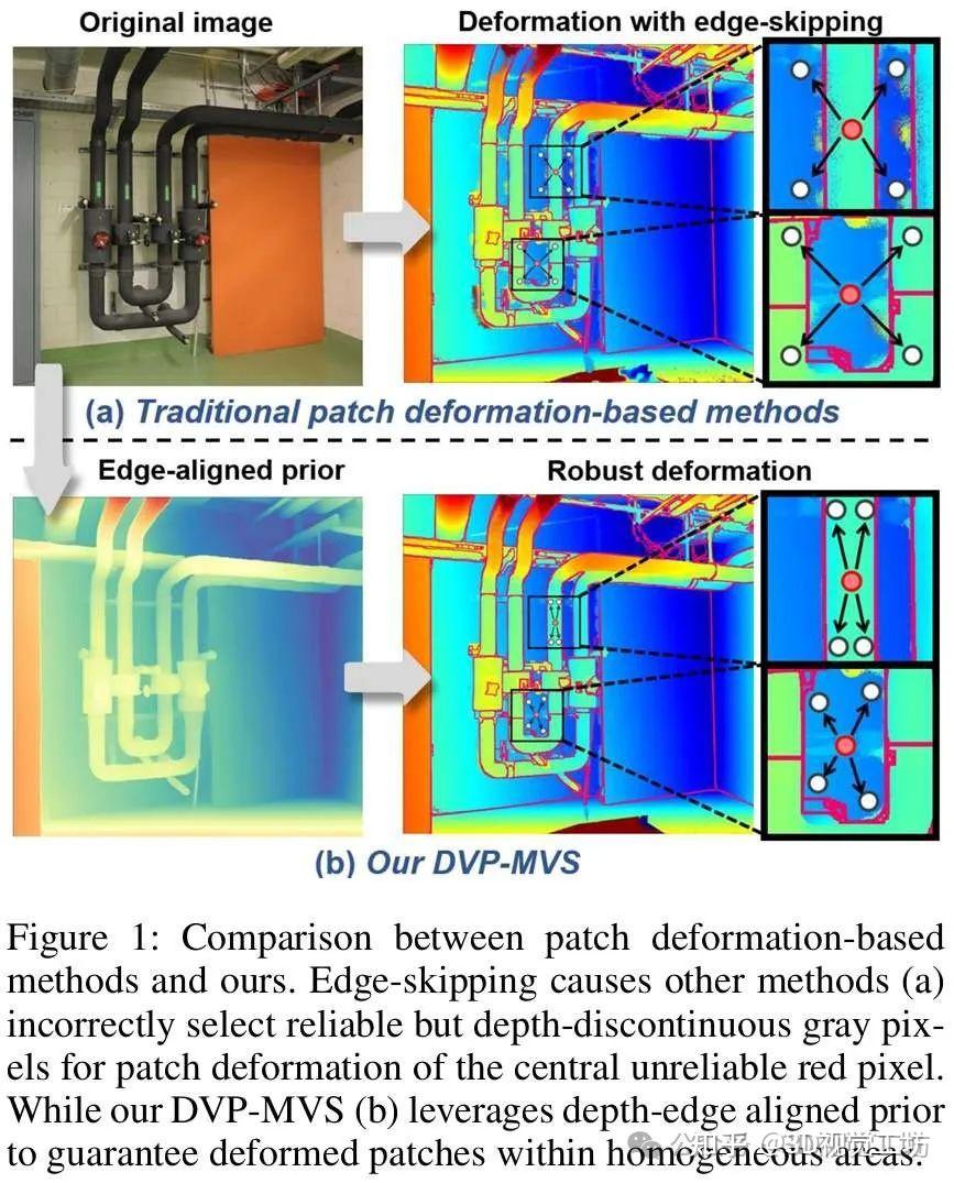 AAAI 2025！单目深度MDE结合多视角MVS实现弱纹理区域3D重建！ - 知乎