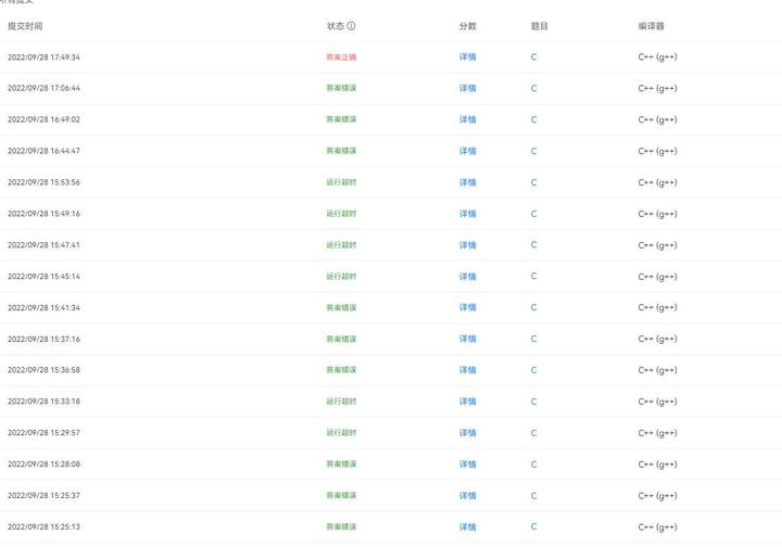 The 2022 ICPC Asia Regionals Online Contest (II) C Arithmetic ...