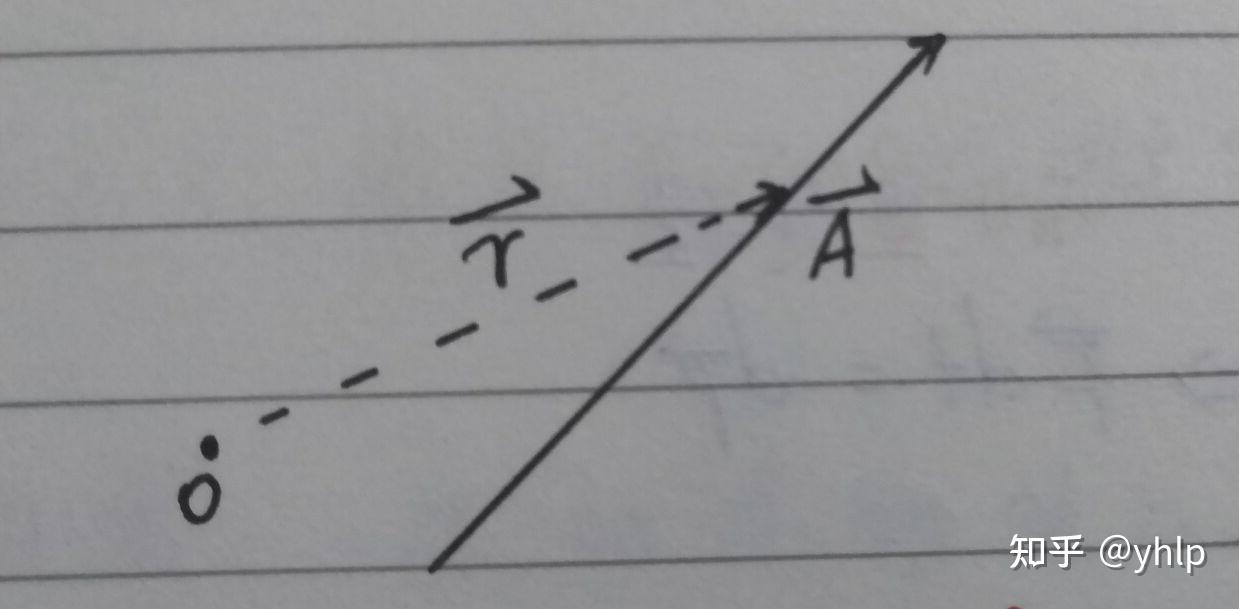 理论力学（一、 两种坐标系及三种重要物理量） - 知乎