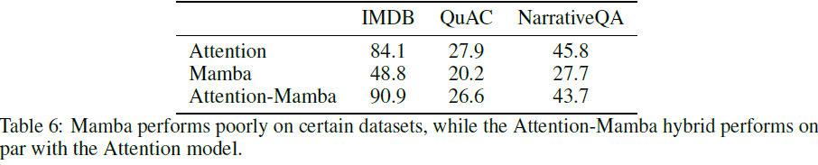 （2024，Attention-Mamba，MoE 替换 MLP）Jamba：混合 Transformer-Mamba 语言模型 - 知乎
