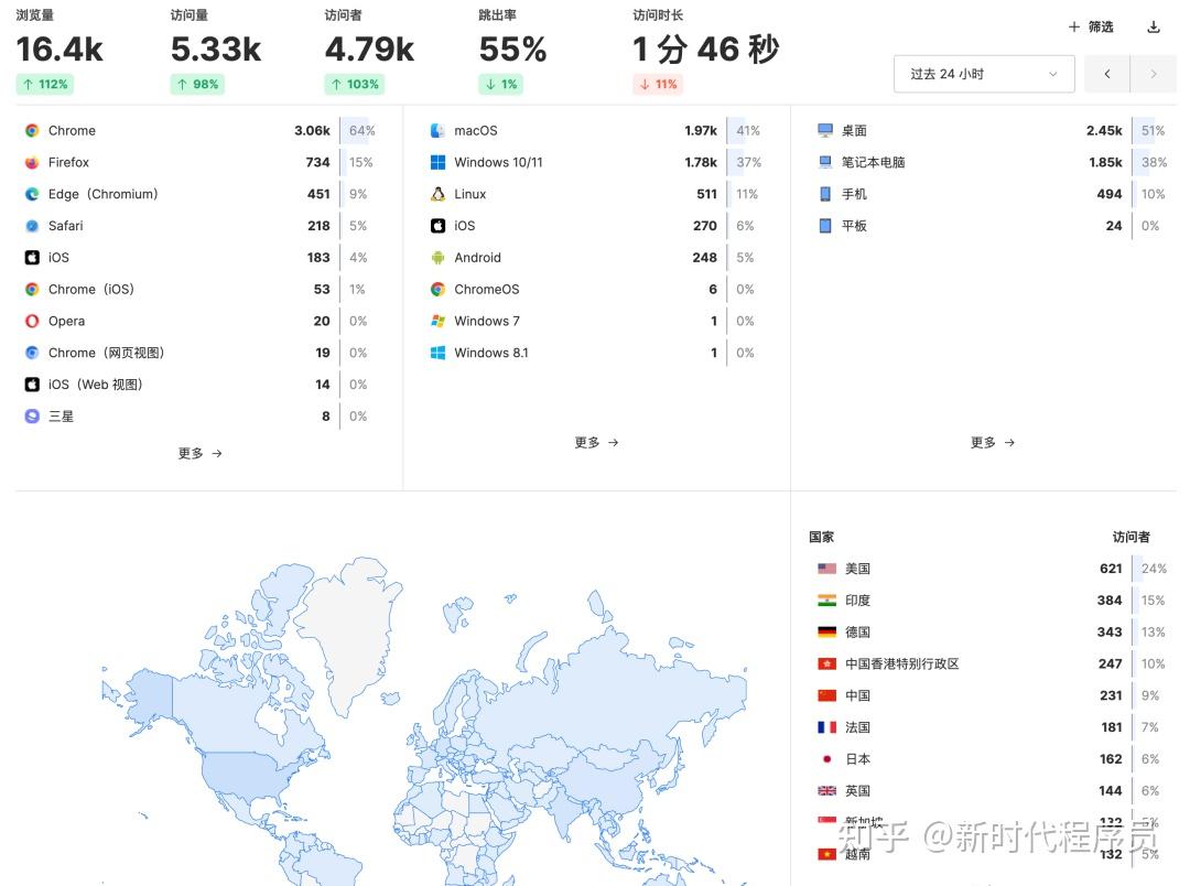 6 个 yyds 的 GitHub 开源项目，太优质了。 - 知乎