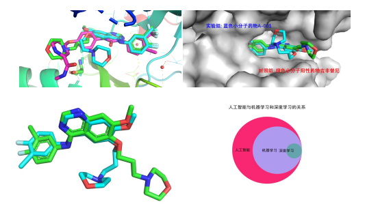 CADD计算机辅助药物设计+AIDD人工智能药物发现培训！我们做的最专业! - 知乎