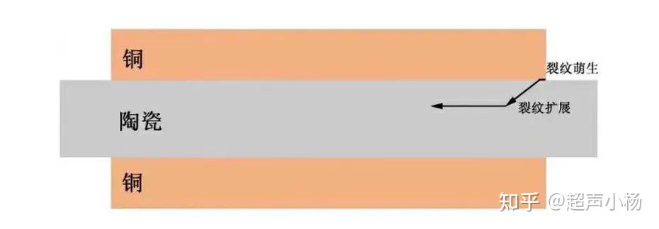 DBC、AMB陶瓷基板焊接层——超声SAM检测 - 知乎
