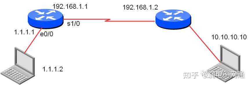 H3C配置经典全面教程 - 知乎