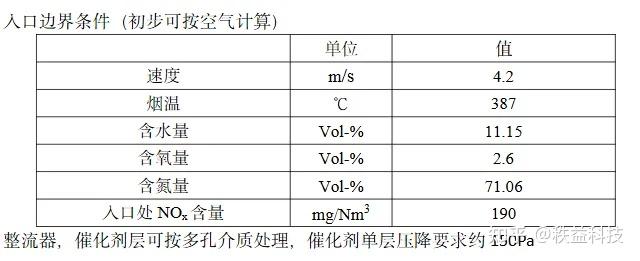 DIMAXER | 多孔介质流动仿真: 工业级SCR系统烟气脱硝流动的全尺度、高精度模拟 - 知乎