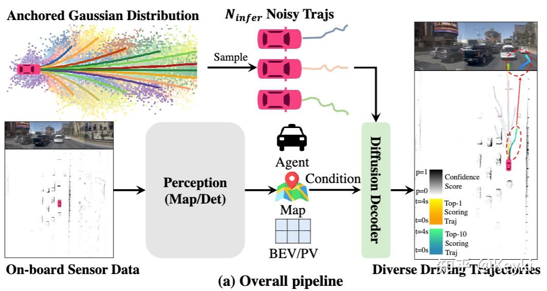 如何看待自动驾驶中 VLA 的现状和前景？ - 知乎
