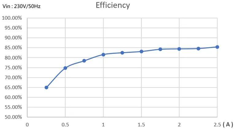 【EVB介绍】基于onsemi NCP1239 实现 30W 双输出电源模组 - 知乎