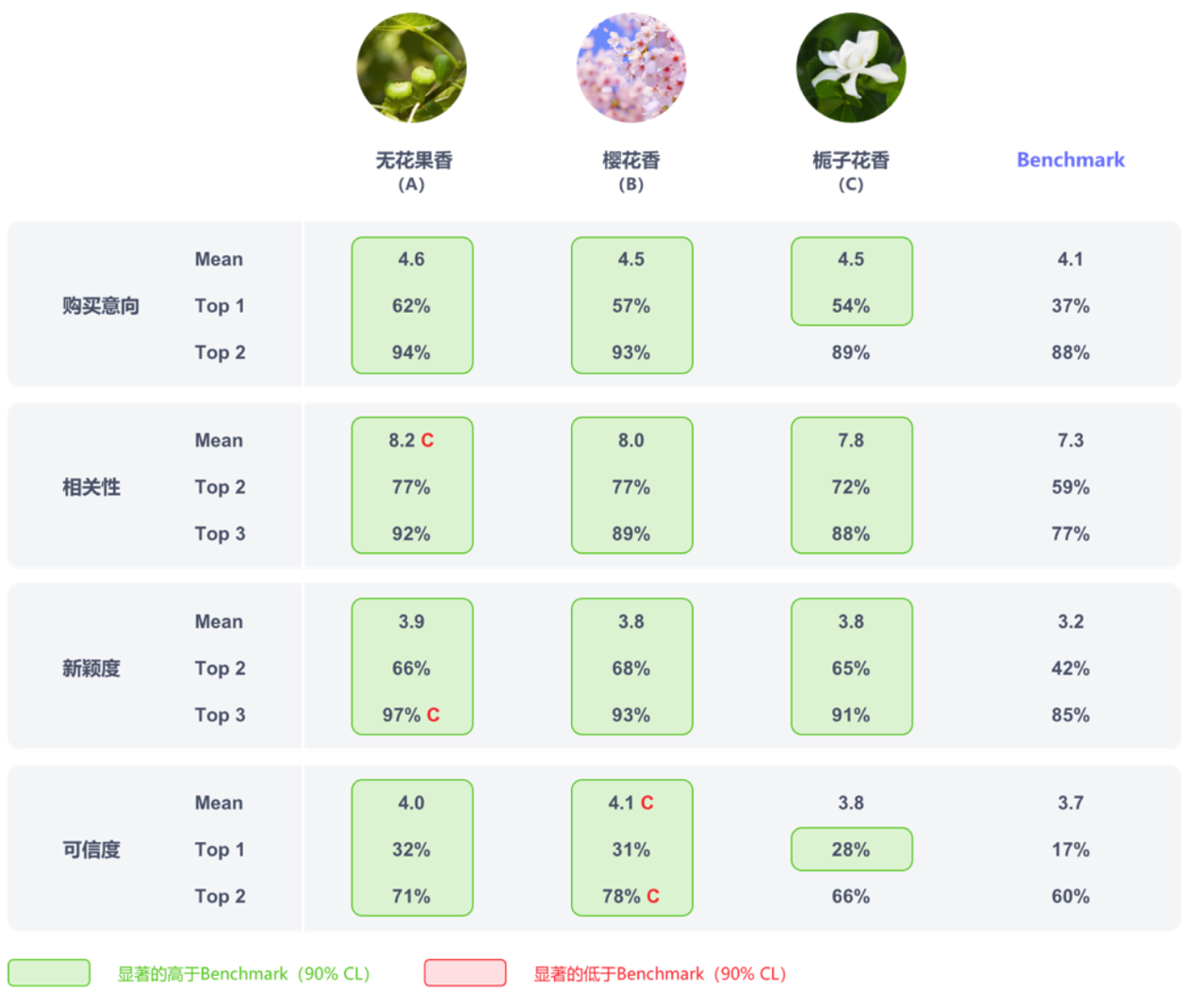 常见的收集数据的方法有什么? 知乎