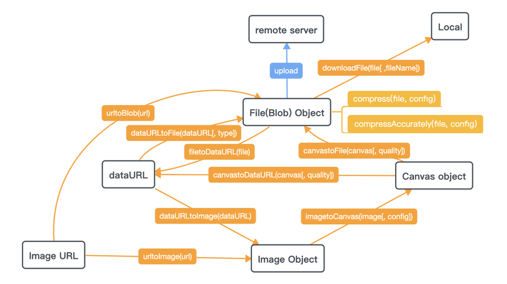 JS中通过指定大小来压缩图片 - 知乎