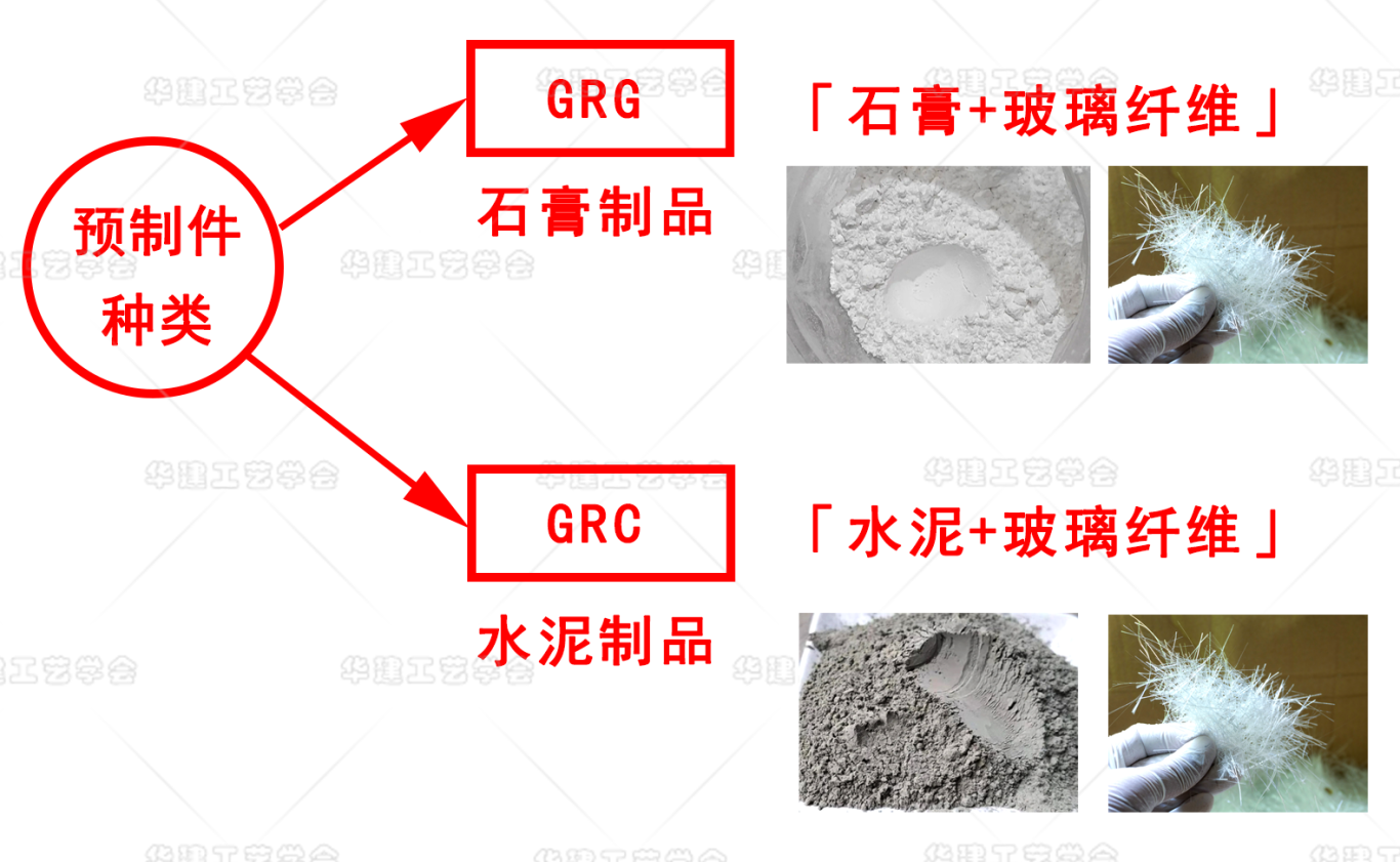 GRC和GRG有什么区别？ - 知乎