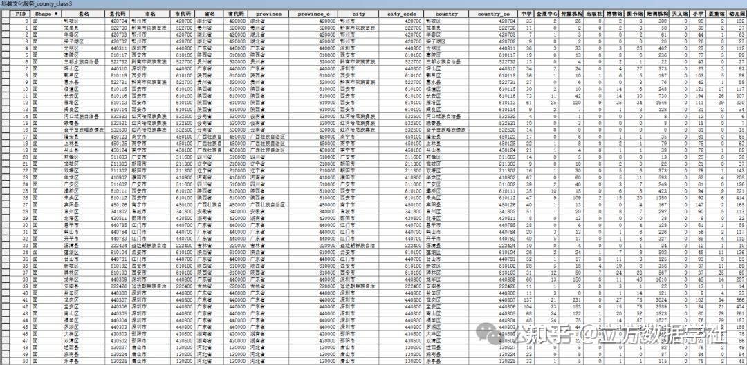 【数据分享】2024年我国省市县三级的科教文化设施数量（25类设施/Excel/Shp格式） - 知乎