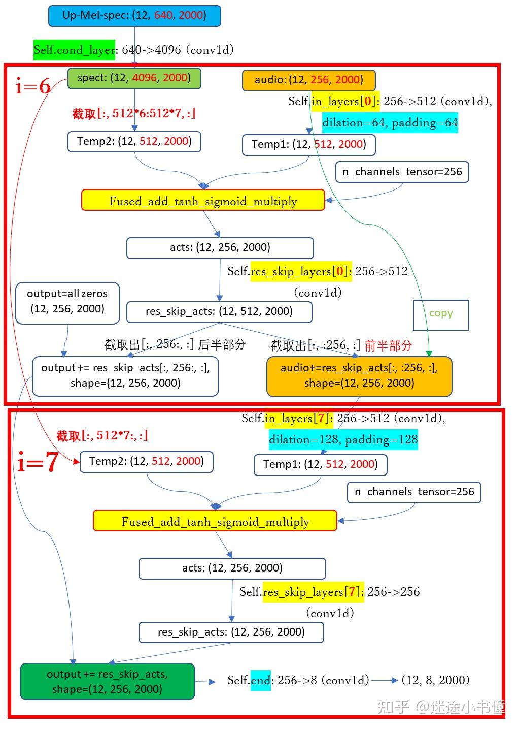 [细读经典+代码解析]Waveglow: 基于流模型的vocoder - 知乎